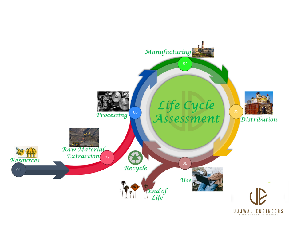 UJJWAL ENGINEERS & ENVIRONMENTAL SERVICES